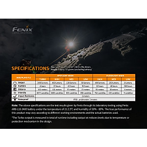 Fenix HM65R Headlamp, 1400 Lumen USB-C Rechargeable Spot and Flood Dual Beam with LumenTac Organizer