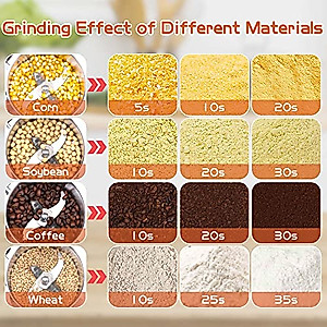 BAOJIAFU Electric Grain Mill Grinder 150g High-speed Grain Spice Herb Grinder 700W Dry Grinder Machine 304 Stainless Steel Superfine Powder Grinder 36000r/min for Kitchen Home and Commercial (150G)