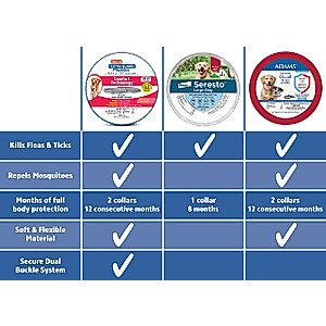 Hartz UltraGuard ProMax Flea & Tick Collar for Dogs I 12 Months Protection I Soft & Comfortable Flea & Tick Prevention I 2 Pack,Gray