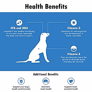 Omega-Caps For Medium Dog Breeds - Omega 3, Vitamins, Minerals, Antioxidants - Support Immune System, Joints, Heart, and Brain - 60 Softgel Capsules