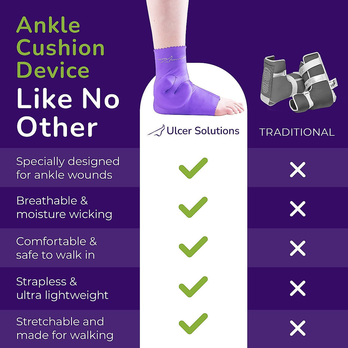 Ulcer Solutions Ankle Keeper, Ankle Protector for Pressure Sores, Lightweight, Stretchable Ankle Pillow, Enhanced Ankle Pads for Better Comfort and Mobility (Medium: 7.5-9.0” (19.0-23cm))