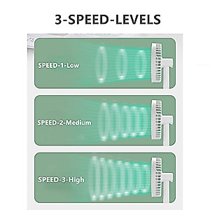 SOARCHICK 5.5-Inch Small Fan for Desk Portable USB Personal Fan Rechargeable Battery Mini Table Fan 3 Speeds Powerful Wind 45° Manual Adjustable Desktop Quiet Fan for Office Home Bedroom