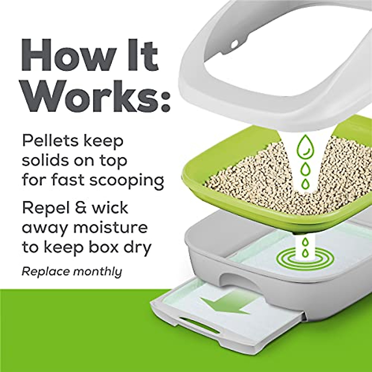 Purina Tidy Cats Scented Litter Pellets, Breeze Enhanced Refill Litter Pellets in Recyclable Box - (Pack of 4) 7 lb. Bags