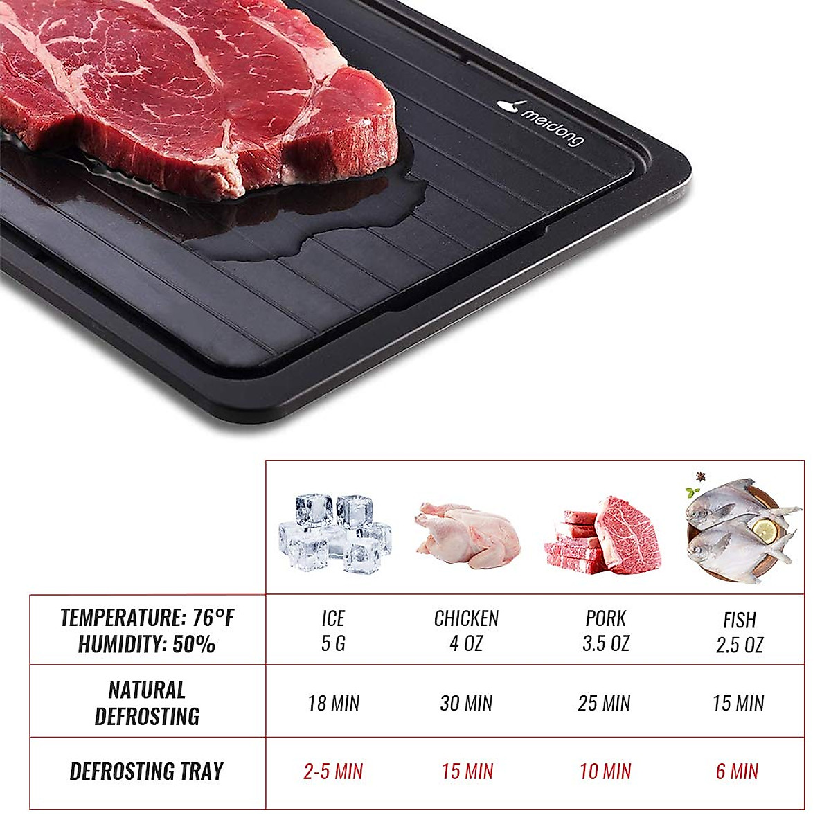 MEIDUNG Rectangular Silicone Defrosting Tray with Drip Plate, Tongs and Sponge for Fast and Safe Thawing of Frozen Foods