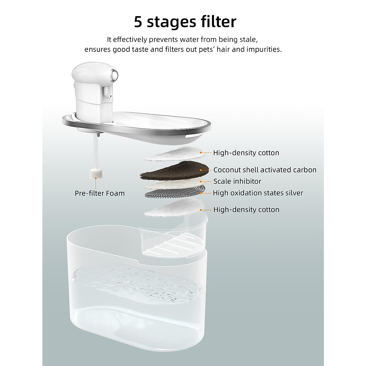 HABWES Cat Water Fountain with Stainless Steel Tray, Battery Operated Pet Drinking Fountain with 3 Filters, Motion Sensor Automatic Water Dispenser for Dogs Small Animals