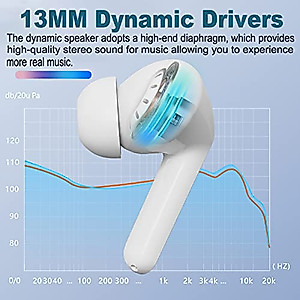 Wireless Earbuds, Bluetooth 5.2 Earbuds Touch Control in-Ear True Wireless Headphones, 24 Hrs Playtime with Charging Case, Hi-Fi Stereo headset with Built-in Mic for Headset for iPhone & Android
