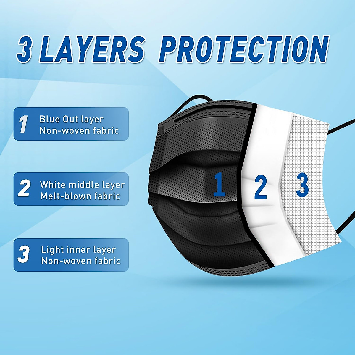 100Pcs Medical Grade Black Disposable Face Masks -3 Ply Face Mask for Adults -USA Made Masks, Comfortable,Soft, Breathable