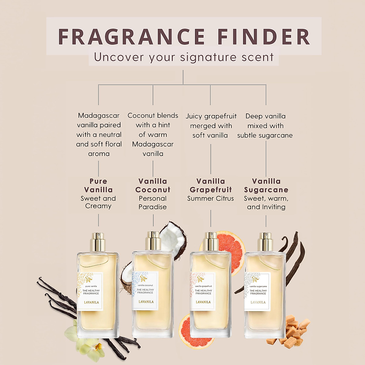 Lavanila Pure Vanilla Perfume for Women, 1.7 fl oz - Pure Madagascar Vanilla & Creamy Tonka Bean, The Healthy Fragrance, Clean and Natural