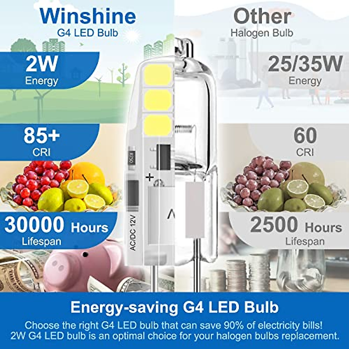 winshine G4 LED Bulb 12V AC/DC, 5000K Daylight, 20/35W Halogen Equivalent, Bi-pin Base LED Landscape Light Bulbs, 2W T3 JC Type Light Bulbs For Under Cabinet, Counter, 360° CRI85+ Non-dimmable 10 Pack