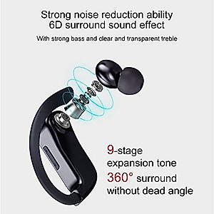 SLuB Bluetooth 5.1 Sport Headphones,Wireless Earbuds with Charging Case and Earhooks,15Hrs Playtime Waterproof Over Ear Earphone with Noise Cancelling Mic,6D Stereo HiFi for Running/Workout/Gym