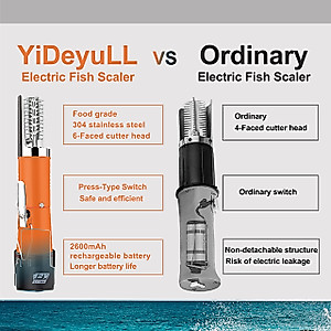Cordless Electric Fish Scaler Set，Powerful Dynamic Fish Scaler with 2600mAh rechargeable batteries，Easily Remove Fishscales without Fuss Or Mess for Chef and Home Cooks Fish Cleaning tools