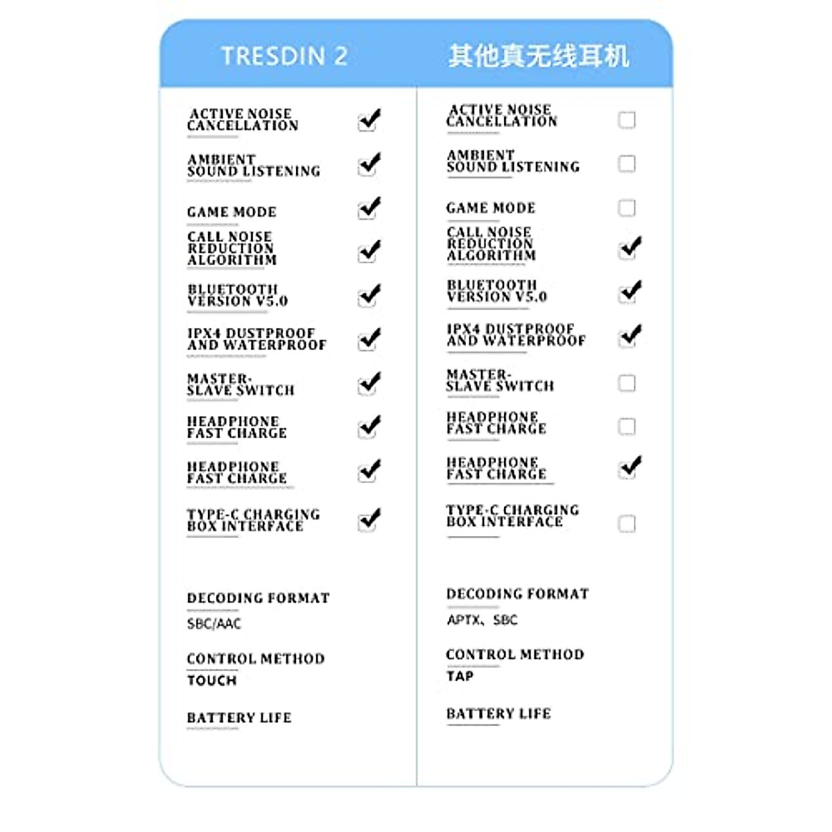 TRESDIN Jello2 Foxconn Made True Wireless Stereo Noise Cancelling Headset Bluetooth 5.0 Compatible with TV Smart Phone Laptop Wireless Charging IPX4 Waterproof Travel Mountaineering White