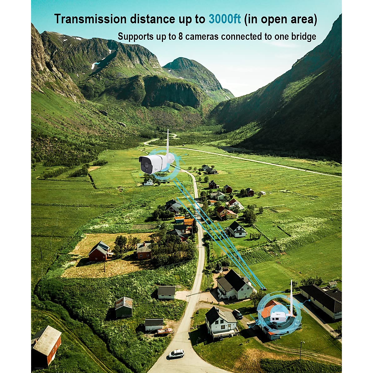 ANJIELO SMART Wireless Bridge Point-to-Point Home Camera Outdoor with 20DBi High-Gain Antenna,2.4G Wi-Fi Bridge HaLow 2MP Camera Supports 3000 feet Outdoor Transmission Distance,Work with Tuya