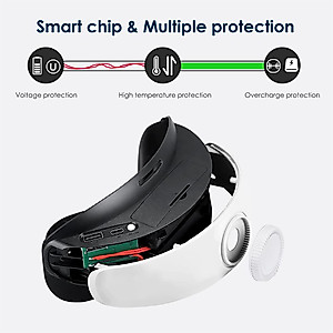 KKCOBVR Q2 Elite Head Strap with 6800 Mh Battery Pack Compatible with Meta/Quest 2, Reduce Pressure Enhanced Support and Comfort in Quest2, Extend 3.5-4H Using Time
