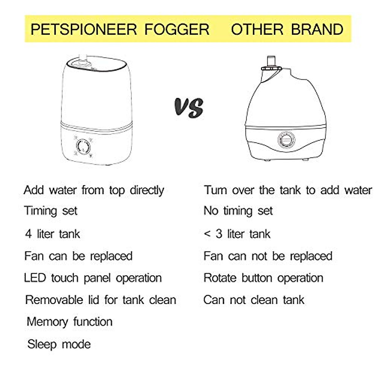 PETSPIONEER Reptile Humidifier Digital Timing Fog Machine with Double Hose & 4 Liter Reservoir, Automatic Terrarium Fogger for Reptiles/Amphibians/Herps/Vivarium