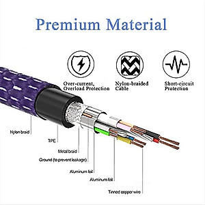 2 Pack 6.6Ft Micro Charging Cable Cord Replacement for Samsung Galaxy Tab A 10.1(2016); 8.0", 7.0", 9.7"; Tab S/S2; Tab E, 4, 3 SM-T290/550/580/387/350/800 Galaxy J7/J8/S7/S6 Charger Cables (6.6 Ft)