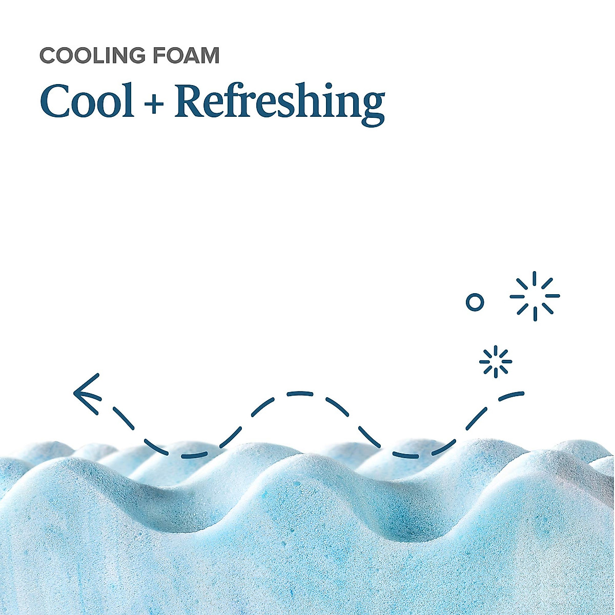 ZINUS 1.5/2/3/4-inch Swirl Gel Cooling Memory Foam Mattress Topper, Cooling Airflow Design, CertiPUR-US Certified (1.5 in, Queen) & 1.5/2/3/4-inch Swirl Gel Cooling Memory Foam Mattress Topper