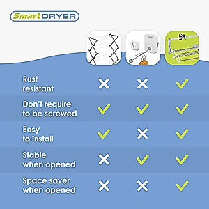 The Original Smartdryer RV Ladder Clothes Drying Rack, Outdoor Clothes Drying Rack, Wall Mounted Drying Racks for Laundry - Compact Version - 31 Inch