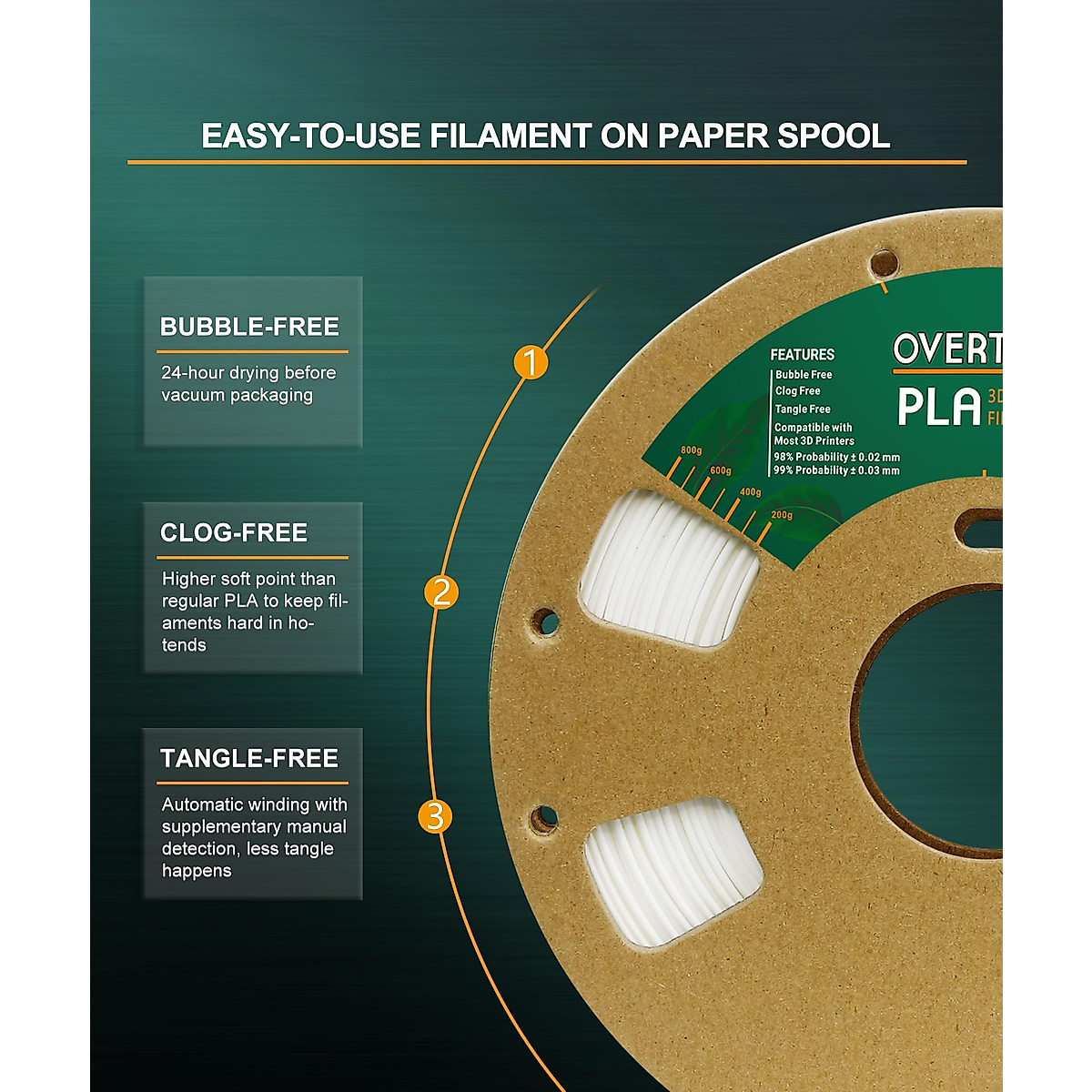 OVERTURE PLA Filament 1.75mm PLA 3D Printer Filament, 1kg Cardboard Spool (2.2lbs), Dimensional Accuracy +/- 0.02mm, Fit Most FDM Printer (White 1-Pack)