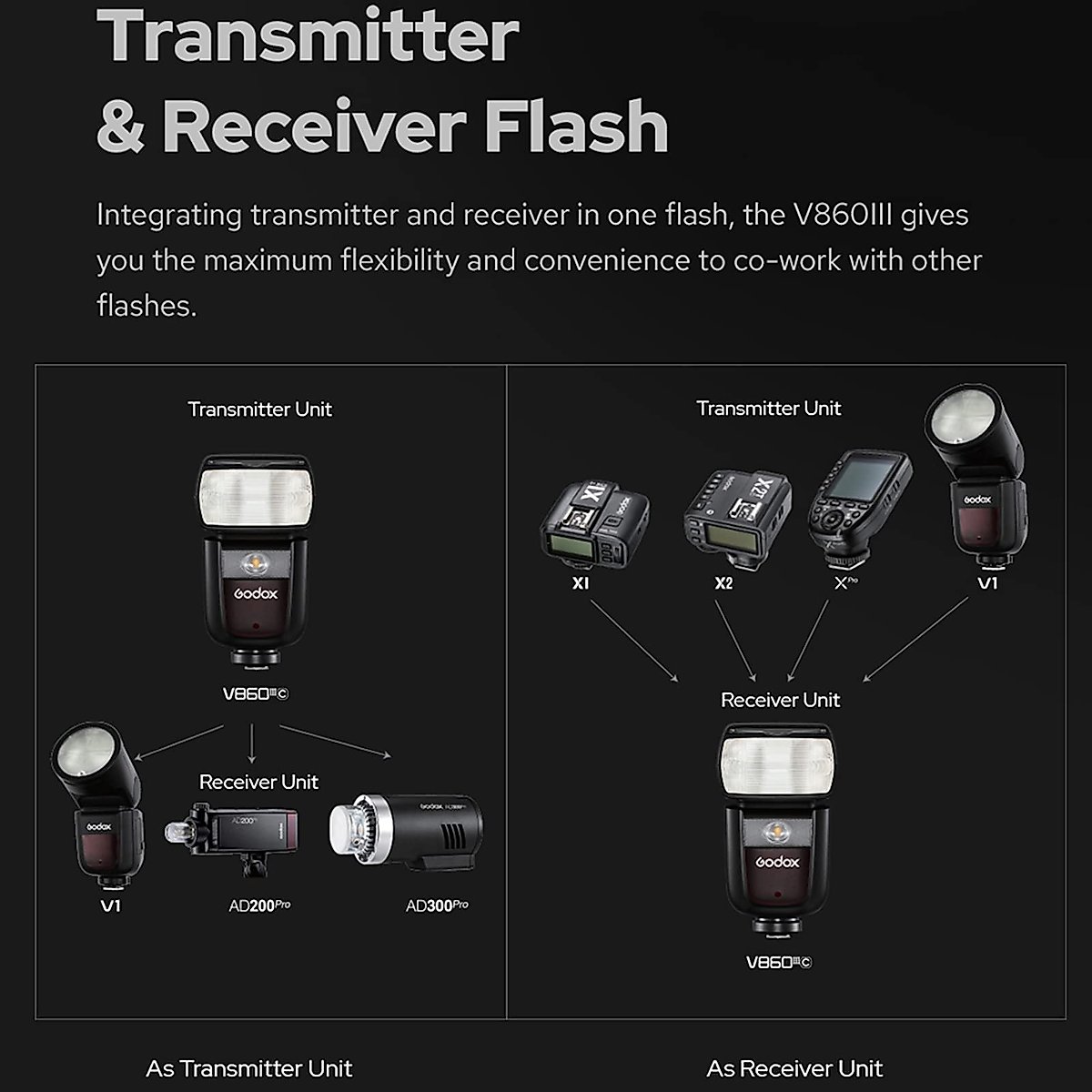 Godox V860III-S Camera Flash Light Wireless TTL Speedlite Modeling Light Transmitter/Receiver Manual/Auto Flash GN60 1/8000s HSS Built-in 2.4G Wireless X System Replacement for Sony Cameras