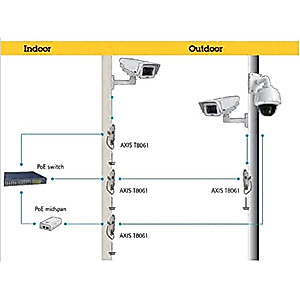 Axis Communications 5801-641 T8061 - Poe Surge Protector, Silver, Gray/Silver