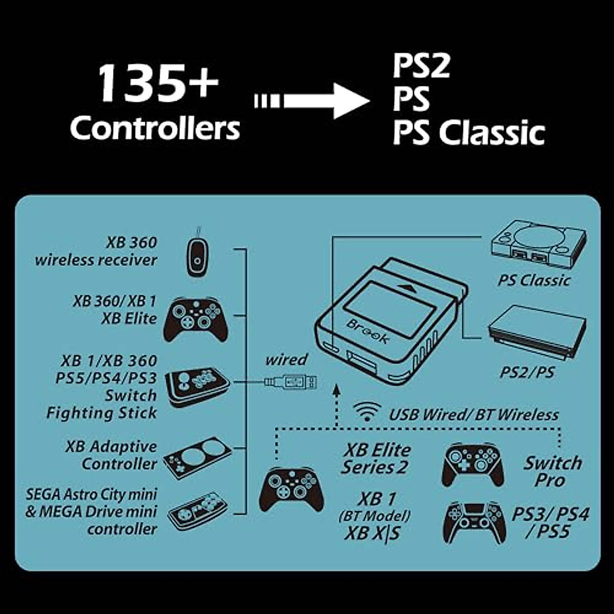 Brook Wingman PS2 Starry Blue Converter - Special Retro Consoles Converter for XB Series X|S, One, 360, Elite 1&2 and PS5/PS4/PS3, Switch Pro Controller on PS2/ PS1/ PS Classic Consoles (Starry Blue)
