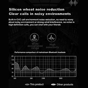 Wireless Earbuds Bluetooth Headphones, BD&M Sport Earphones with LED Display TWS Stereo Deep Bass Ear Buds with Earhooks Waterproof in-Ear Built-in Mic Headset for Running Workout - Black