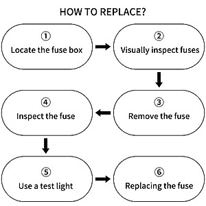 MuHize 100pcs Blade Fuses Assortment Kit, Upgraded Standard Fuse(2A 3A 5A 7.5A 10A 15A 20A 25A 30A 35A), for RV SUV Truck Camper