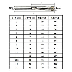 JIUWU 13pcs Tungsten Steel Cemented Carbide Twist Drill Bits, Metal Drill YG Alloy Blade, for Stainless Steel Copper Aluminum Zinc Alloy, 3 4 5 6 7 8 9 10 11 12 13.5 14 15mm