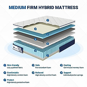 Avenco Queen Mattress, 12 Inch Hybrid Queen Size Mattress in a Box with Gel Memory Foam & Individual Pocket Springs for Pressure Relief & Motion Isolation, Medium Firm Queen Mattresses