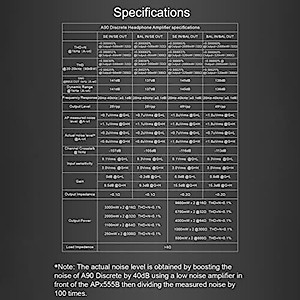 Topping A90 Discrete Fully Discrete Balanced Headphone Amplifier HiFi NFCA 4Pin XLR/4.4MM Balanced/6.35MM SE Out 9800mWx2 Desktop Headphone Amp Preamp with Remote Control (Black)