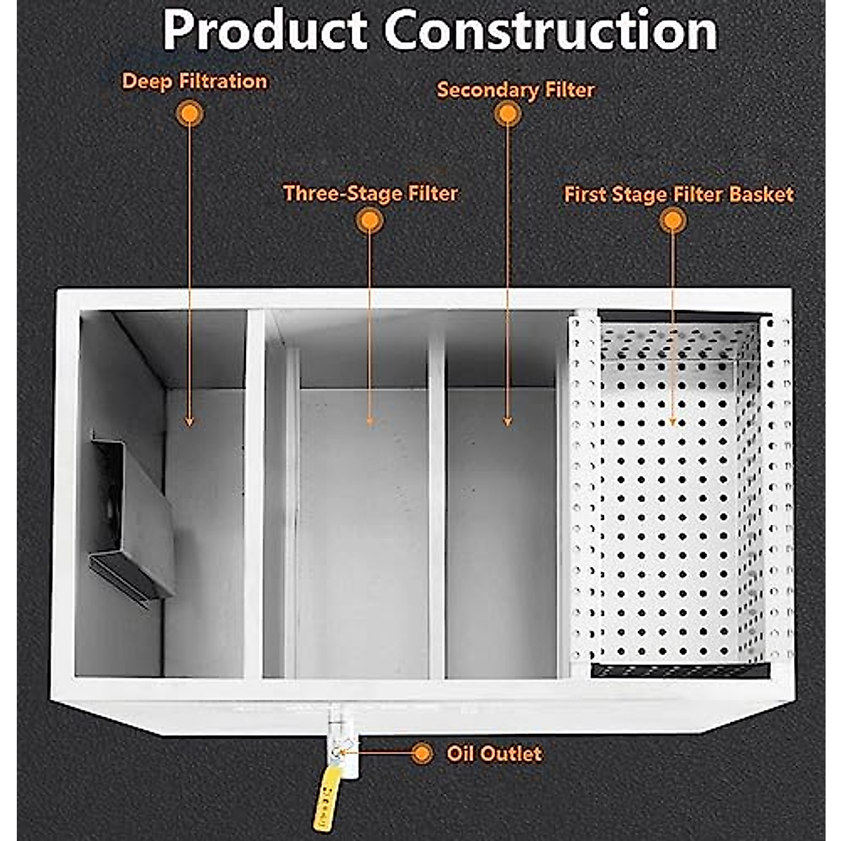 Portable Stainless Steel Grease Trap for Commercial Kitchens