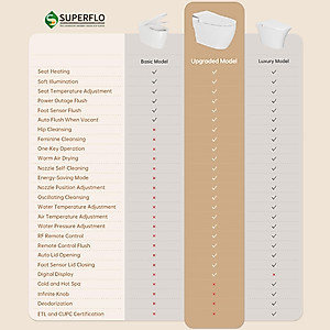 SUPERFLO Smart Toilet with Bidet Built In, One Piece Bidet Toilet with Remote Control | Smart Toilets For Bathrooms with Auto Flush/Heated Seat/Warm Water/Air Drying/Led Night Light