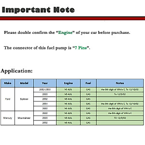Electric Fuel Pump with Sending Unit for Ford Explorer Mercury Mountaineer 2002 2003 4.0L 4.6L (7 Pins Connector, to 12/9/2002)
