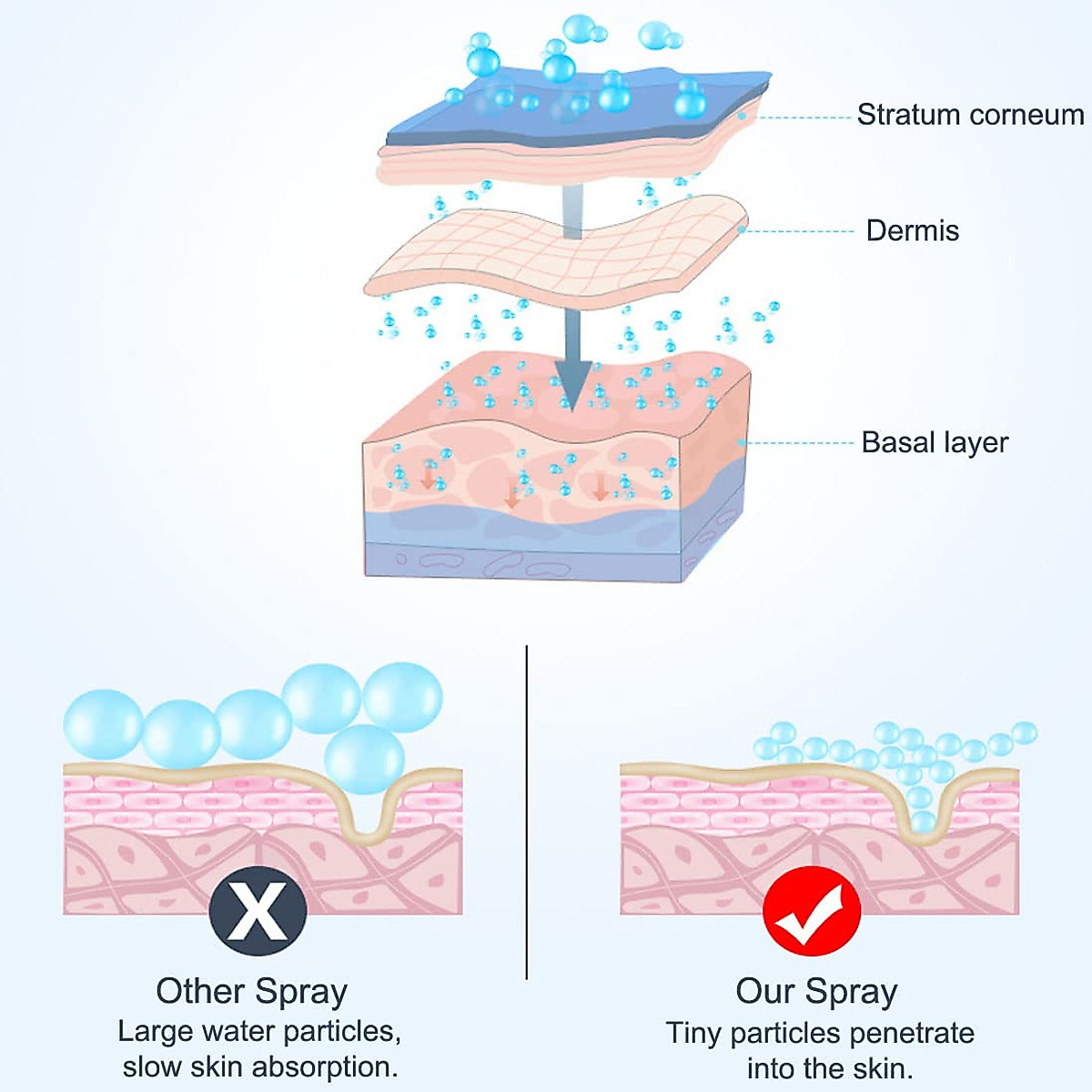 Nano Facial Mister Portable Mist Sprayer with Mirror Mini Cool Mist Spray for Skin Care & Facial Body Moisturized & Eyelash Extensions, USB Rechargeable (Pink)