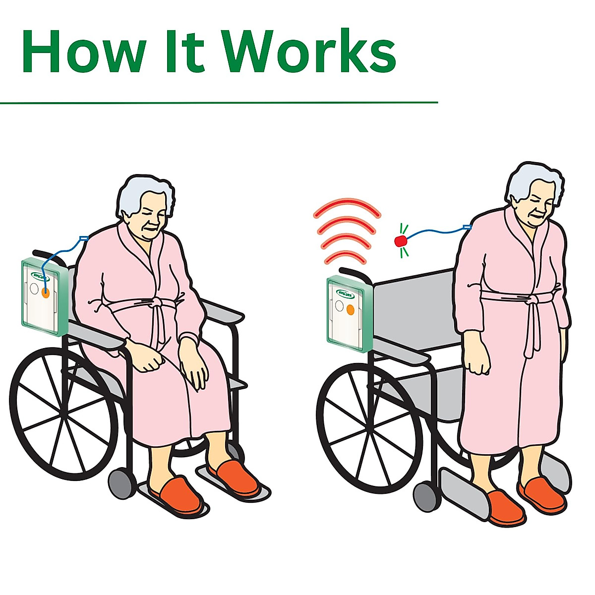 Basic Pull String Alarm for Fall Prevention and Anti-Wandering by Smart Caregiver - BPS-01