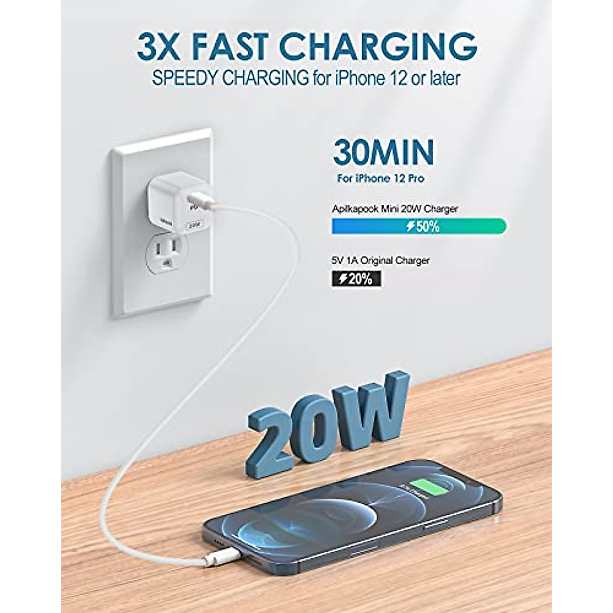 USB C Wall Charger, 2-Pack 20W Fast Charger for iPhone, PD3.0 Compact Charger Block Quick Charging, USB C Power Adapter Compatible with iPhone 13/13 Mini/13 Pro/13 Pro Max/12/12 Pro Max/11, and More
