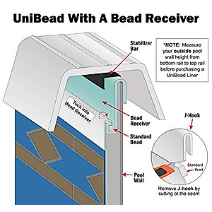 Smartline Tuscan 27-Foot Round Pool Liner | UniBead Style | 52-Inch Wall Height | 25 Gauge Virgin Vinyl Material | Designed for Steel Sided Above-Ground Swimming Pools | Universal Gasket Kit Included