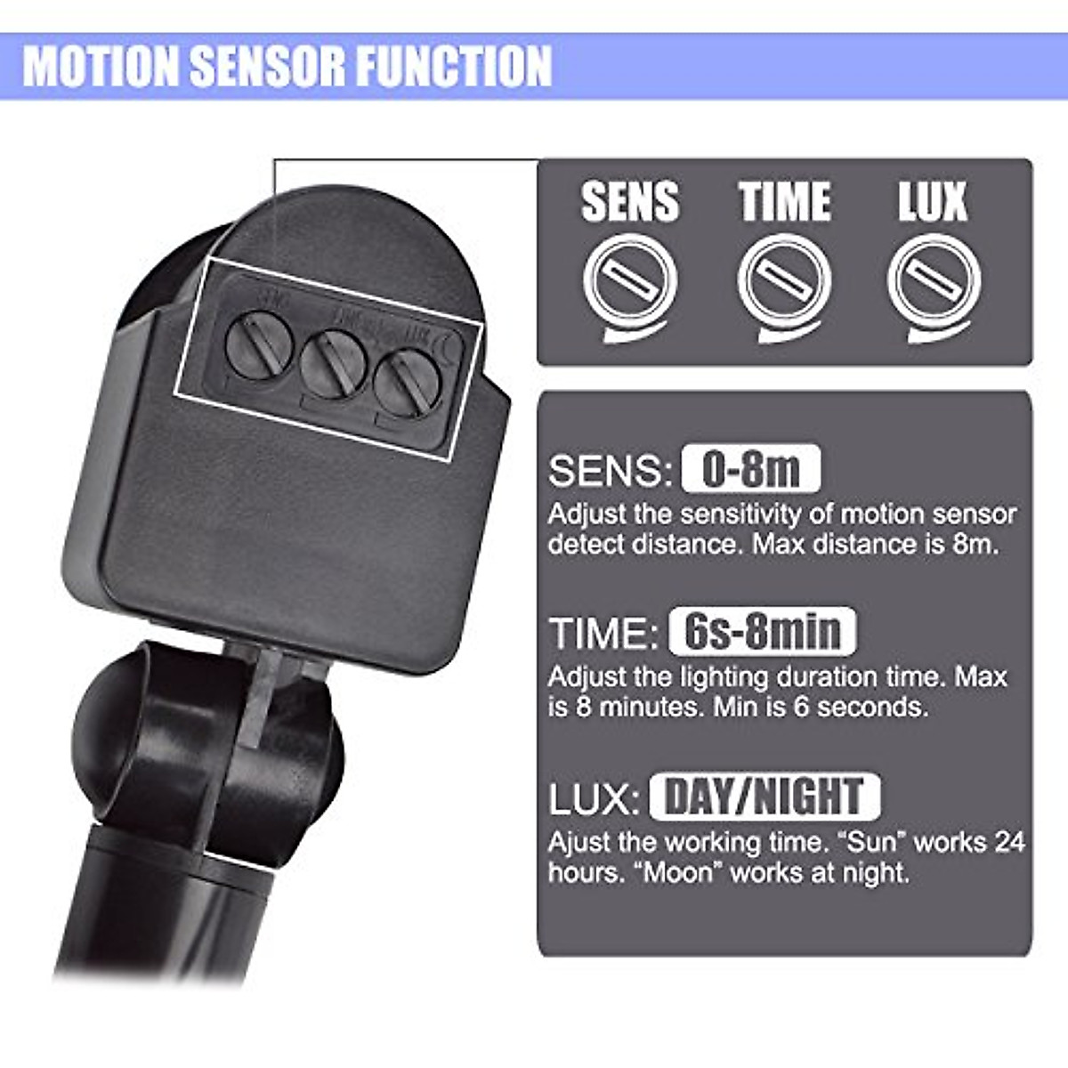 GLW 12V DC LED Motion Sensor Flood Light 10W Mini IP65 Waterproof Outdoor Light 900LM,6000K,Daylight White Security Light with PIR,80W Halogen Bulb Equivalent [NO Plug]