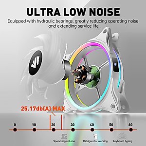 AsiaHorse FS-9002 Pro 120mm RGB Case Fan, 26 LED ARGB and Double LED Lingting Loops, 800-1800rpm Pwm Case Fan with 5V PWM Motherboard Sync/Analog Controller (3 Pack, White)
