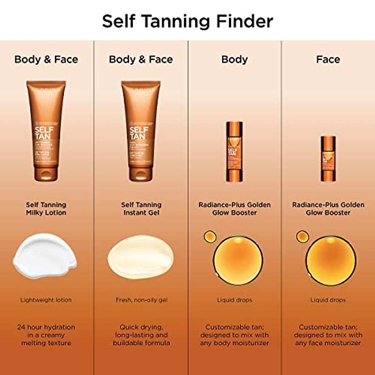 Clarins Self Tanning Milky Lotion | Self Tanner For Face and Body | Natural, Long-Lasting, Streak-Free, Sun-Kissed Glow and 24-Hour Hydration* | Non-Staining | Contains Glycerin | 4.2 Ounces