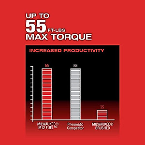 M12 FUEL 3/8" RATCHET 2BAT