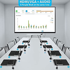 Wireless HDMI Transmitter and Receiver 4K Kit,YAOMAISI MINI HDTV Receiver Streaming Media Video/Audio HDMI Wireless Extender 5G 50M/165Ft for Laptop,Camera,TV Box,Netfix,PS5,Phone to Monitor,Projector