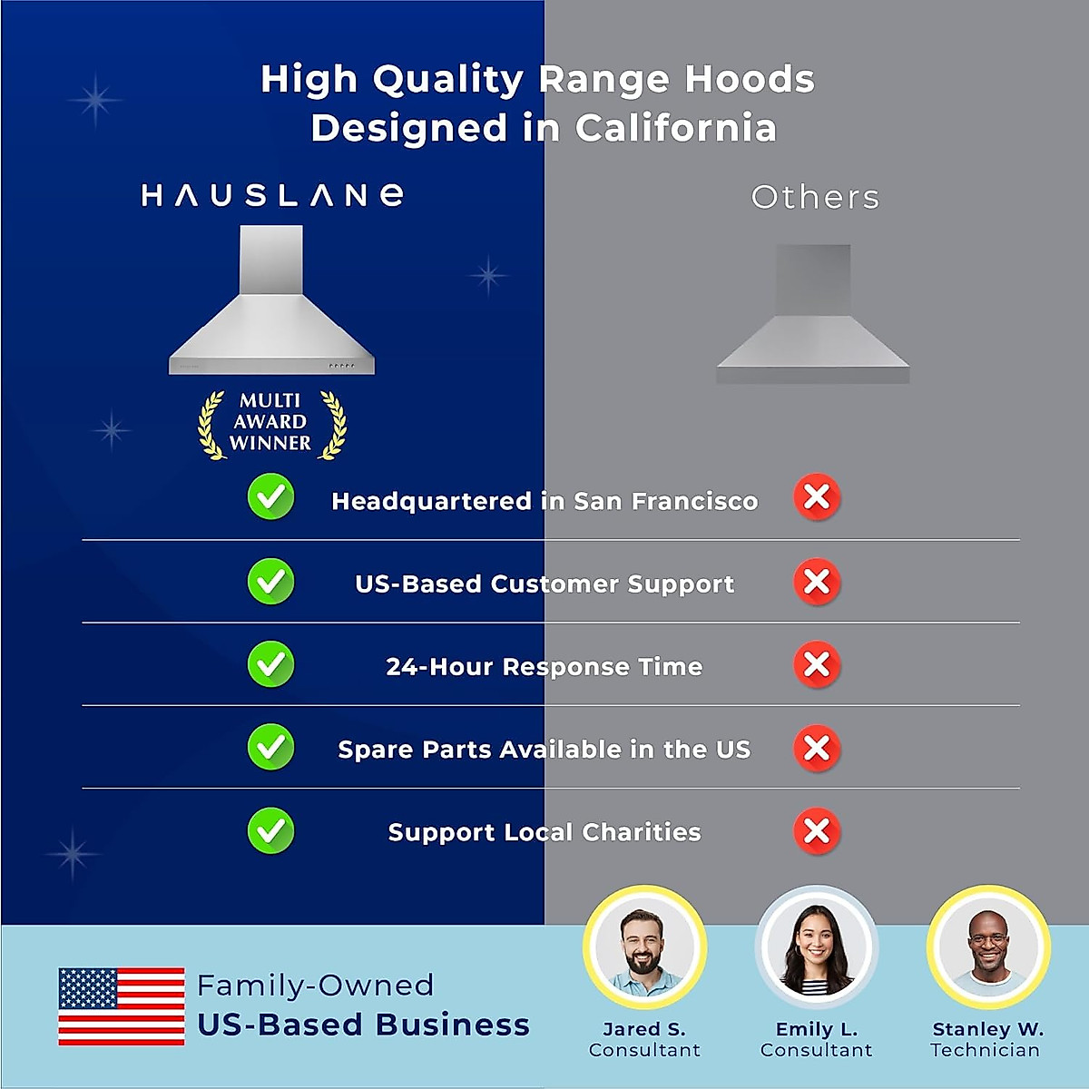 Hauslane Wall Mount Range Hood 30 Inch | Matte White Wall Chimney | 6” Duct/Ductless Convertible, Strong Suction, Six-layer Aluminum Filters, Changeable LED Lamps, Stove Kitchen Vent Hood