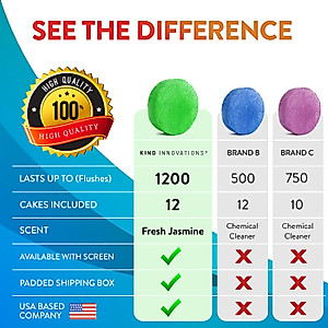 Urinal Cakes, Urinal Deodorizer, Toilet Deodorizer, Janitorial Supplies, Fresh Scented Urinal Pucks for Toilet, Bathroom, Restaurants, Offices, Schools, Hotels, (12 Units Included)