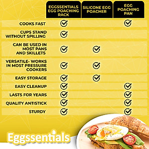 Eggssentials Egg Poacher Insert Stainless Steel Poached Egg Cooker Eggs Poaching Cup PFOA Free Egg Poachers Nonstick, 9 inches Rack Compatible with Skillet Instant Pot Pressure Cooker, 6 Poached Cups
