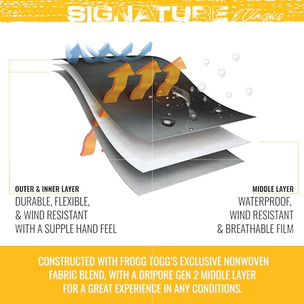 FROGG TOGGS Men's Classic Pro Action Waterproof Breathable Rain Jacket