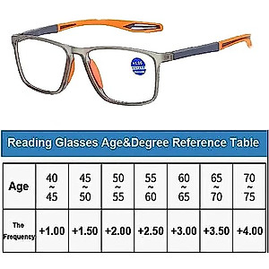 LSNTUU Manly Kicks Reading Glasses,Men's Sports Ultra-Light Anti-Blue Light Presbyopic Glasses,Sports Glasses for Men (3 PCS,1.0)