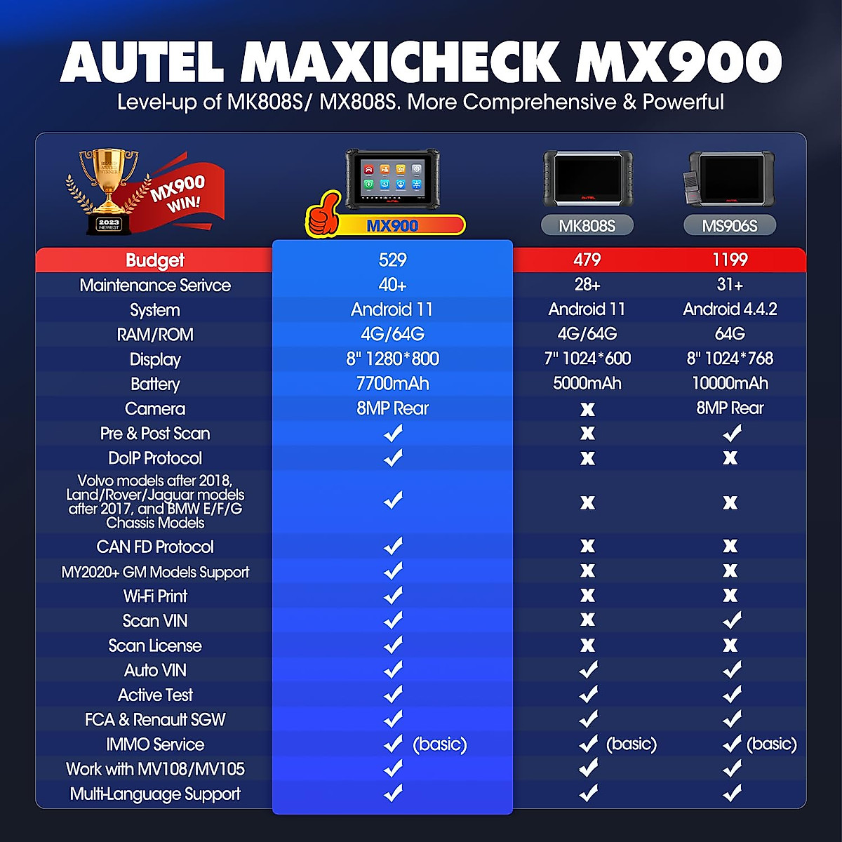 Autel MaxiCheck MX900: Same as MK900, 2024 Bidirectional Scan Tool, 3000+ Active Test, Up of MK808BT MK808S MX808S MS906, 40+ Reset, CAN-FD/DoIP, Scan VIN/License
