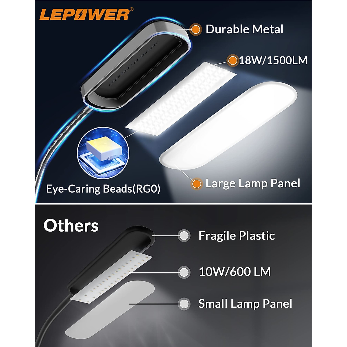 LEPOWER Desk Lamps with 50 Lighting Modes & Floor Lamp with Stepless Dimmer and 5 Color Temperatures